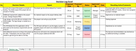 Decision Log Excel Template Techno Pm Project Management Templates