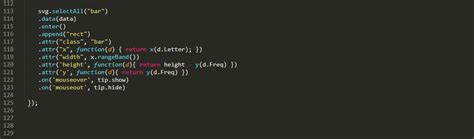 D3 Animated Bar Chart For Creating Bar Chart You Should Have By