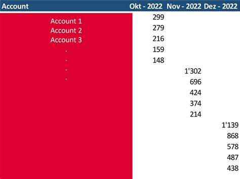solved top 5 in a month microsoft fabric community