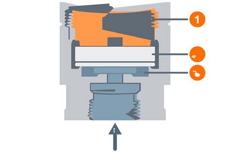 Which Technologies Do Our Pressure Sensors Use Ifm