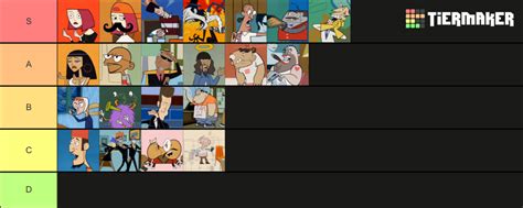 Clone High Character Tier List Community Rankings Tiermaker