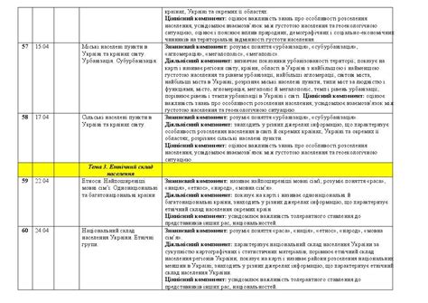 Календарне планування з географії 8 клас Географія