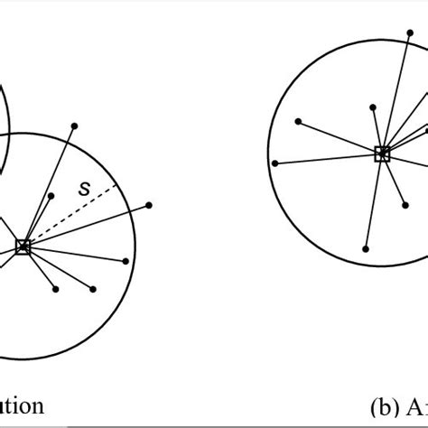Core Lithologies According To The Troels Smith System Da Dd Loci