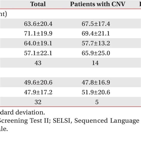 Comparison Between Two Patient Groups Classified By Copy Number
