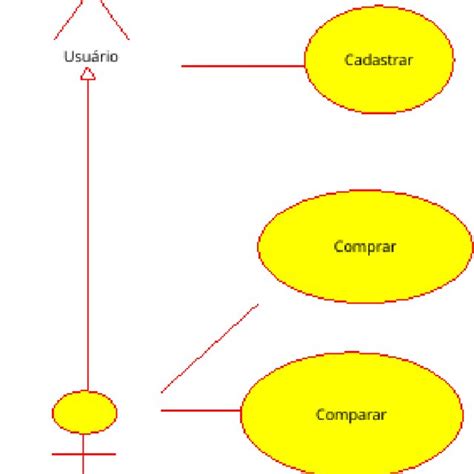 Diagrama De Caso De Uso Simples Sendo Observado A Relação Entre Os