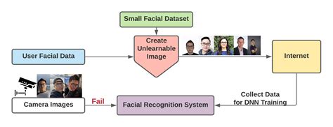 Unlearnable Examples Making Personal Data Unexploitable
