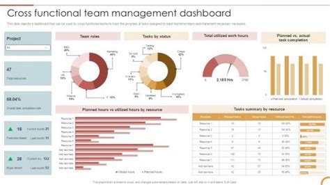 Cross Functional Build Teams Powerpoint Presentation And Slides Ppt Presentation Slideteam