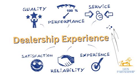 Its As Simple As A B C Dx