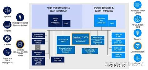 痞子衡嵌入式半月刊： 第 1 期 知乎