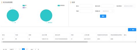社区信息化管理系统（源码文档部署讲解）社区居民信息管理系统 Csdn博客