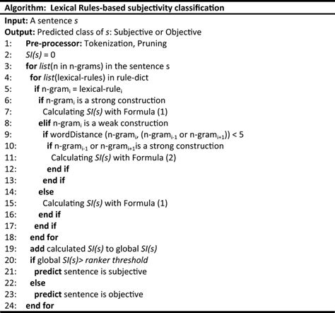 The Proposed Algorithm For Subjectivity Classification Download