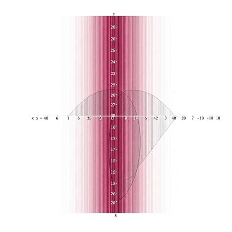 Best Phase Portrait Generator Vondy