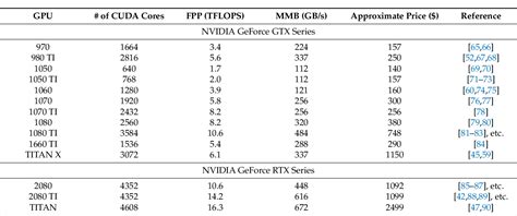 Figure 1 From Practices And Applications Of Convolutional Neural Network Based Computer Vision