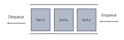 [자료구조 알고리즘] 스택 stack and 큐 queue and 이진탐색 binary search