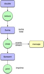Java Stream File Y Manejo De Ficheros Arquitectura Java