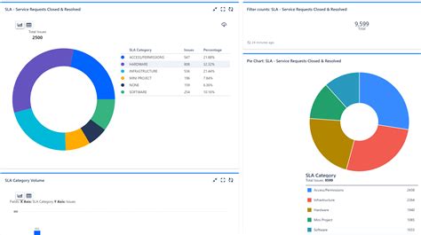 Charts Do Not Display All Data