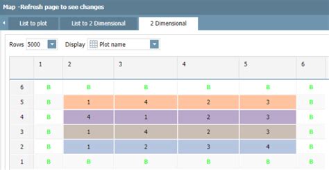 Field Map Designs Phenome Networks Knowledge Base