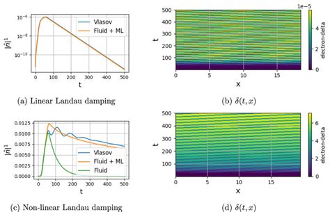 a A small amplitude simulation In this simulation δ is not needed Download Scientific