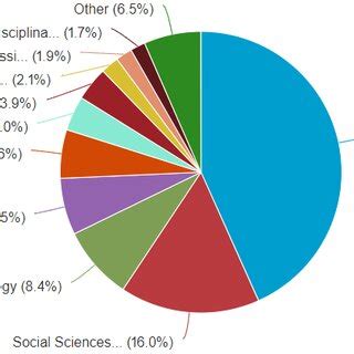 Gambar Perkmbangan Publikasi Mengenai Pendidikan Seksual Sex Download Scientific Diagram