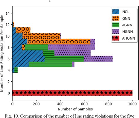 Figure 10 From N 1 Reduced Optimal Power Flow Using Augmented
