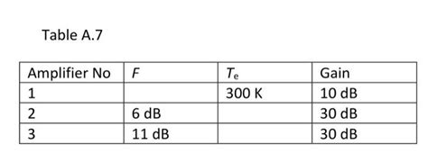 solved 10 a source with equivalent noise temperature