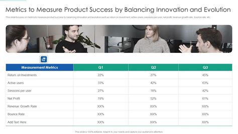 Agile Product Life Process Management Metrics To Measure Product