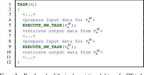Figure 2 From A Framework For Supporting Real Time Applications On Dynamic Reconfigurable Fpgas