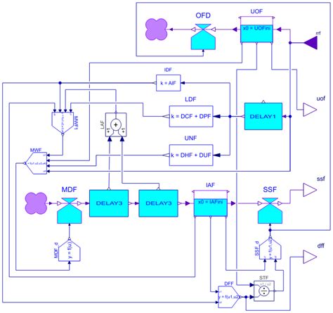 Systemdynamics Industrialdynamicsinventoryfactory System Modeler Documentation
