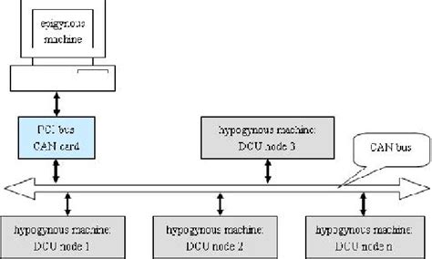The Monitoring System Structure Diagram Of Subway Platform Screen Doors Download Scientific