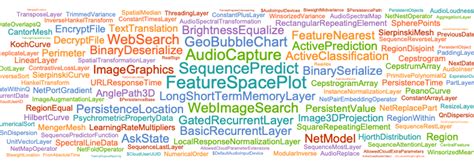 Recently Added FeaturesWolfram Language Documentation