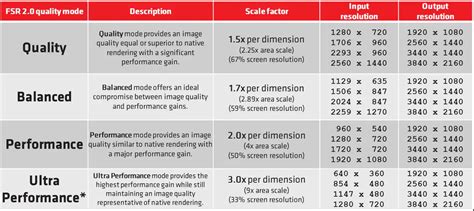 AMD FidelityFX Super Resolution FSR Unveiled TechPowerUp