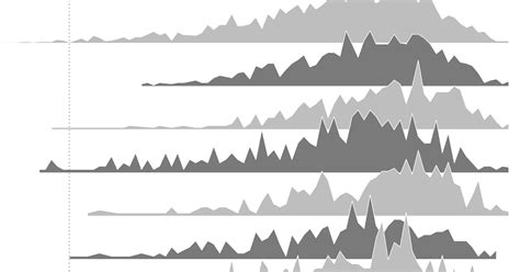 The 27 Club A Visual Analysis The Flerlage Twins Analytics Data