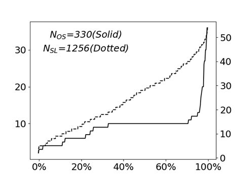 Training Models Top Deepfuzzsl Generated Models Middle And