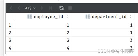 Leetcode 1789员工的直属部门 Csdn博客