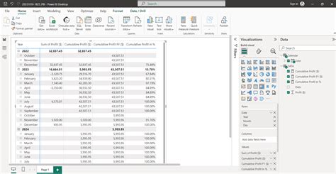 solved how to get cumulative profit and cumulative percen