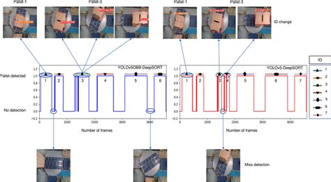 Detections Of Yolov5obb Left And Yolov5 Right With The Six Pallets