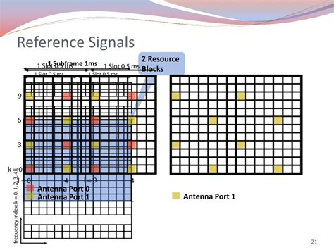 ppt synchronization aspects in lte powerpoint presentation free