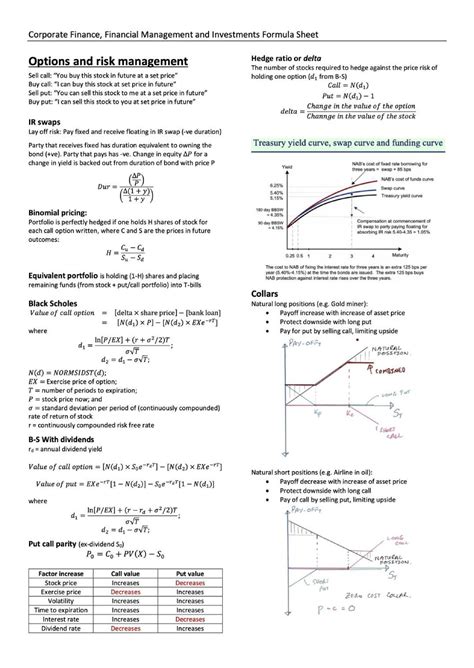 Finance Formulas Cheat Sheet Financial Analysis Cheat Sheet