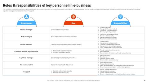 top 10 compression powerpoint presentation templates in 2025