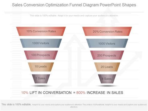 Sales Conversion Optimization Funnel Diagram Powerpoint Shapes