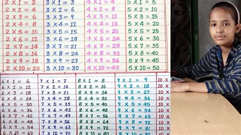 Tables Of 2 To 10 Tables Of Two To Ten 2 10 Table Tables Maths Tables Multiplication