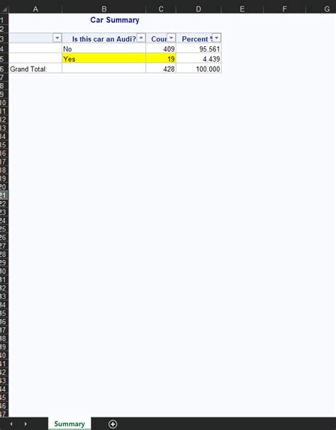 Solved How Do I Highlight Specific Cells Of Summary Data For Excel