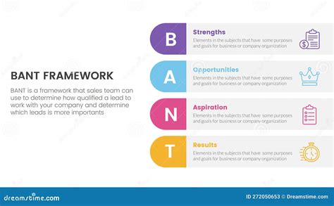 Bant Sales Framework Methodology Infographic With Big Circle Pie Chart Shape Concept For Slide