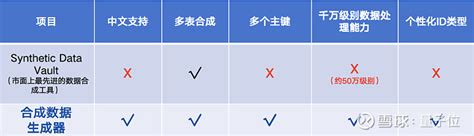 fake it until you make it：数据合成技术，llm时代的「血液提供商」 到2024年，60 的数据用于开发ai和分析项目
