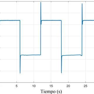Gráfica de señal de control PI Download Scientific Diagram