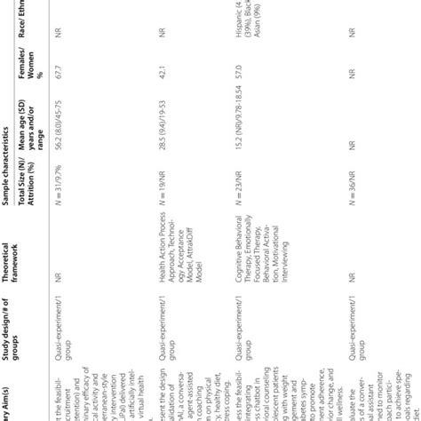 Classification Of Chatbot Development Approaches Download Scientific