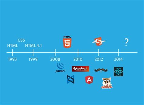 Component Based Ui Architecture Alex Moldovan Ppt