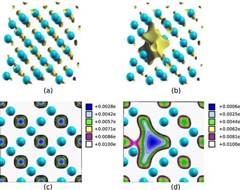 Charge Density Distribution For 221 Crystal A Without And B With A