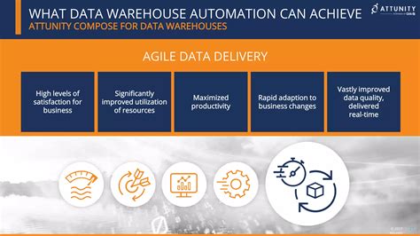 The Future Of Data Warehousing And Data Integration Ppt