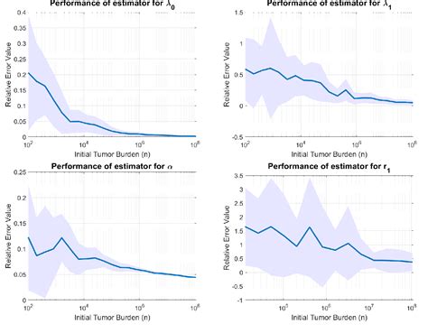 Figure 1 From Parameter Estimation From Single Patient Single Time